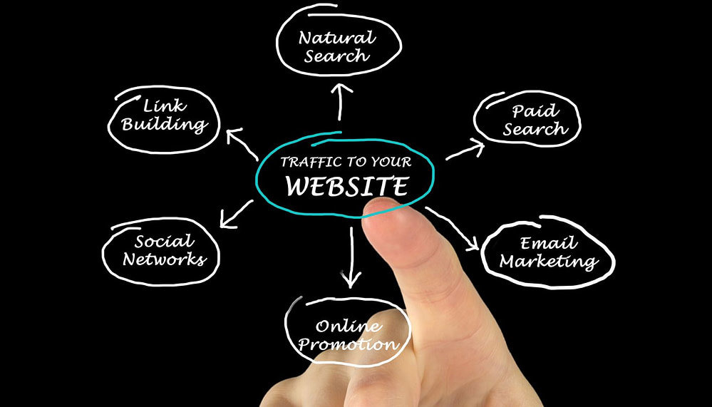Should you buy website traffic or not? - Greenflagacademy Should you buy website traffic or not? - Greenflagacademy
